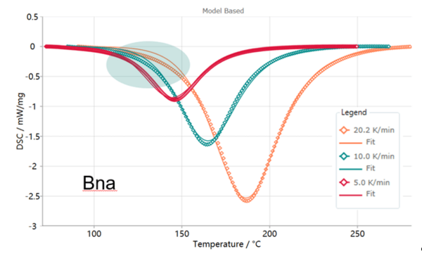 Introduction 7 n-th Order Autocatalysis - Learn - NETZSCH Kinetic