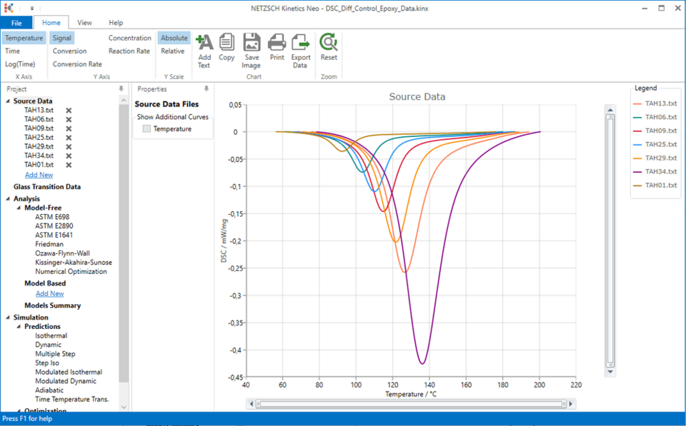 How To: Create Kinetic Model with Diffusion Control - NETZSCH Kinetic