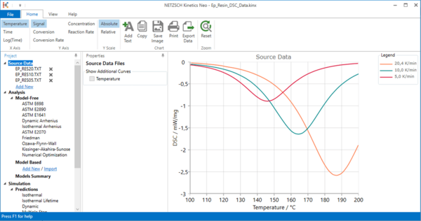 My Data Are Incomplete. Can I Still Analyze Them? - NETZSCH Kinetic
