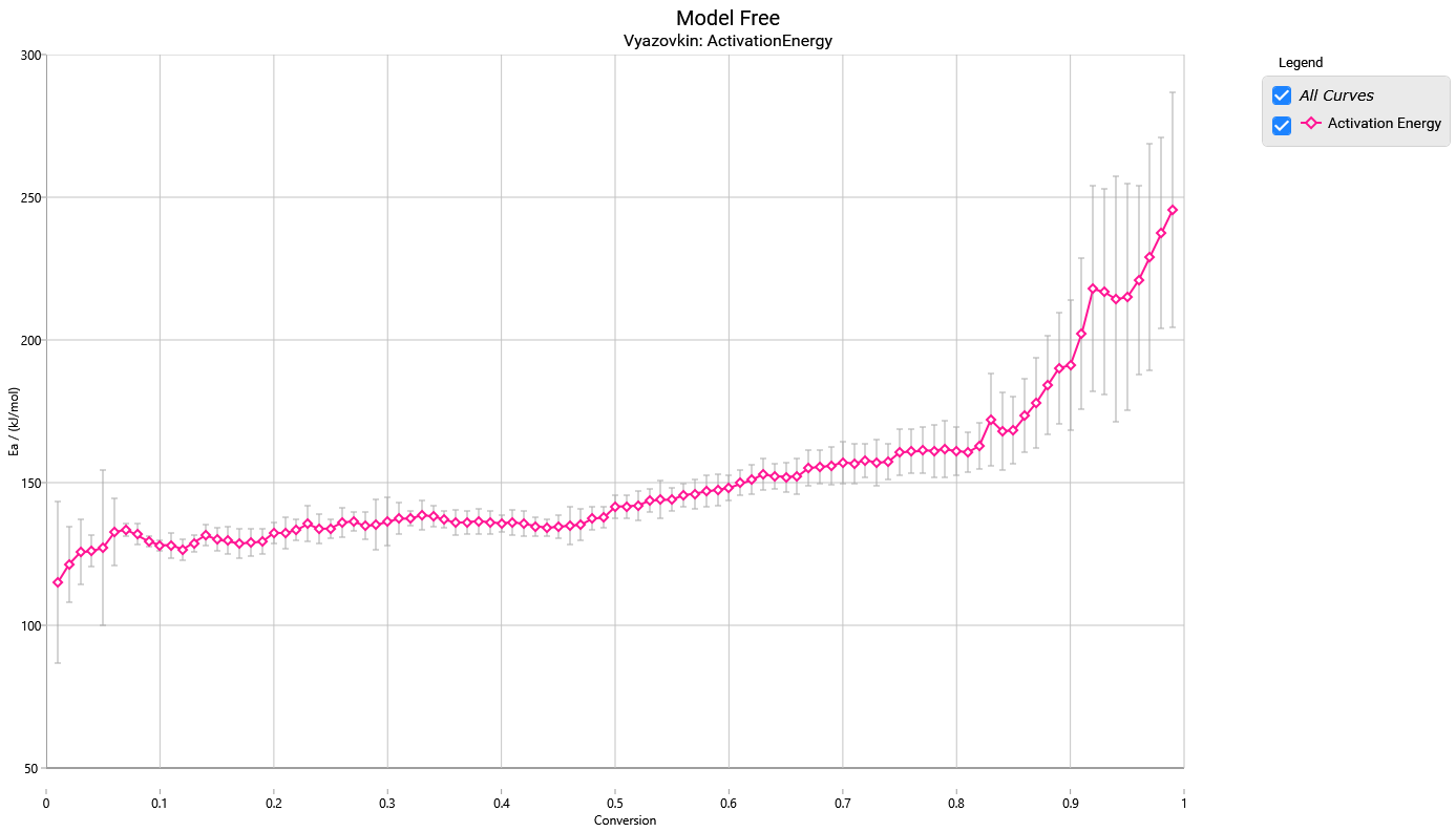 Olive Stones Residue Application with Kinetics Neo - NETZSCH Kinetics Neo