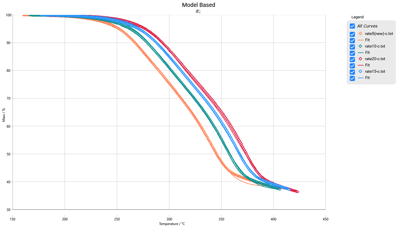 Olive Stones Residue Application with Kinetics Neo - NETZSCH Kinetics Neo