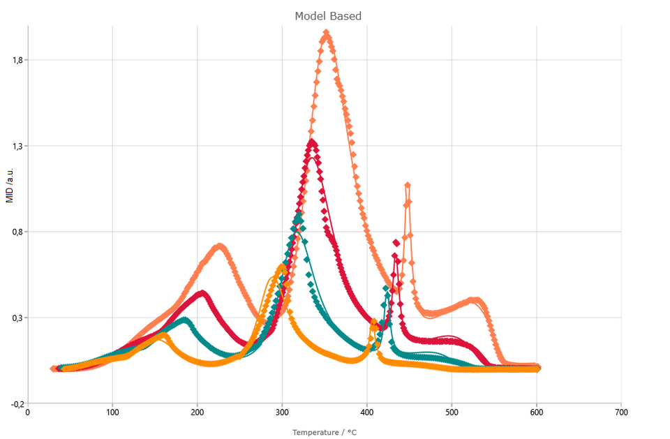 Kinetic - NETZSCH Kinetic