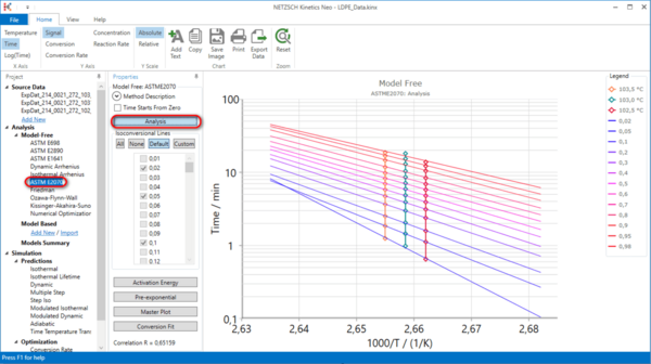 How To: Analyze Isothermal Crystallization - Learn - NETZSCH Kinetic