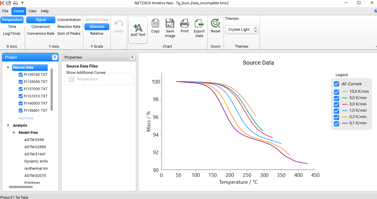 How to calculate Conversion for Incomplete Measured Data - NETZSCH Kinetics Neo