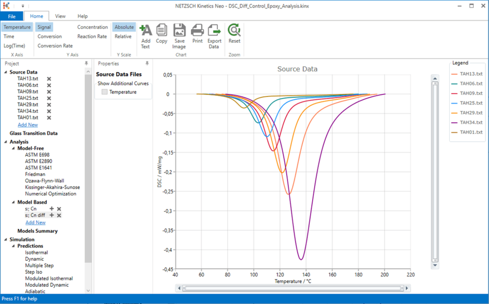How To: TTT Diagram, DSC Diffusion Control - NETZSCH Kinetic