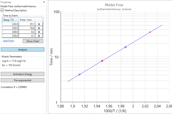 Model Free Analysis - Features - NETZSCH Kinetic