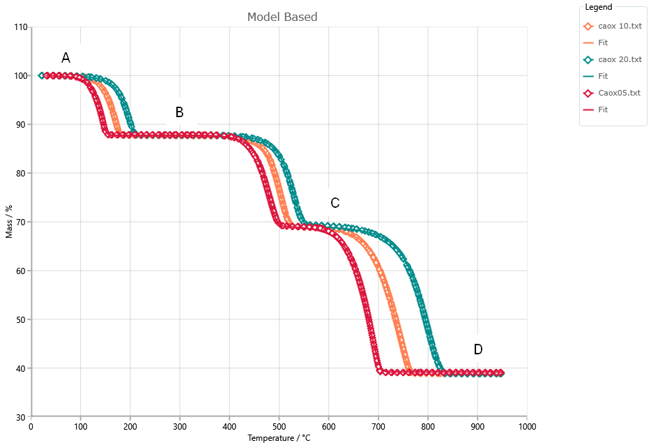 What Equations Are Used in My Kinetic Model? - NETZSCH Kinetics Neo