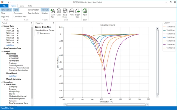 How To: DSC Curing, Data for Diffusion Control - NETZSCH Kinetics Neo