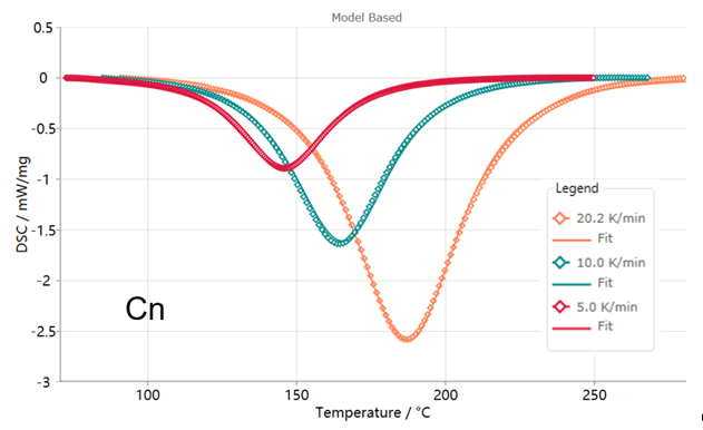 Introduction 7 n-th Order Autocatalysis - Learn - NETZSCH Kinetic