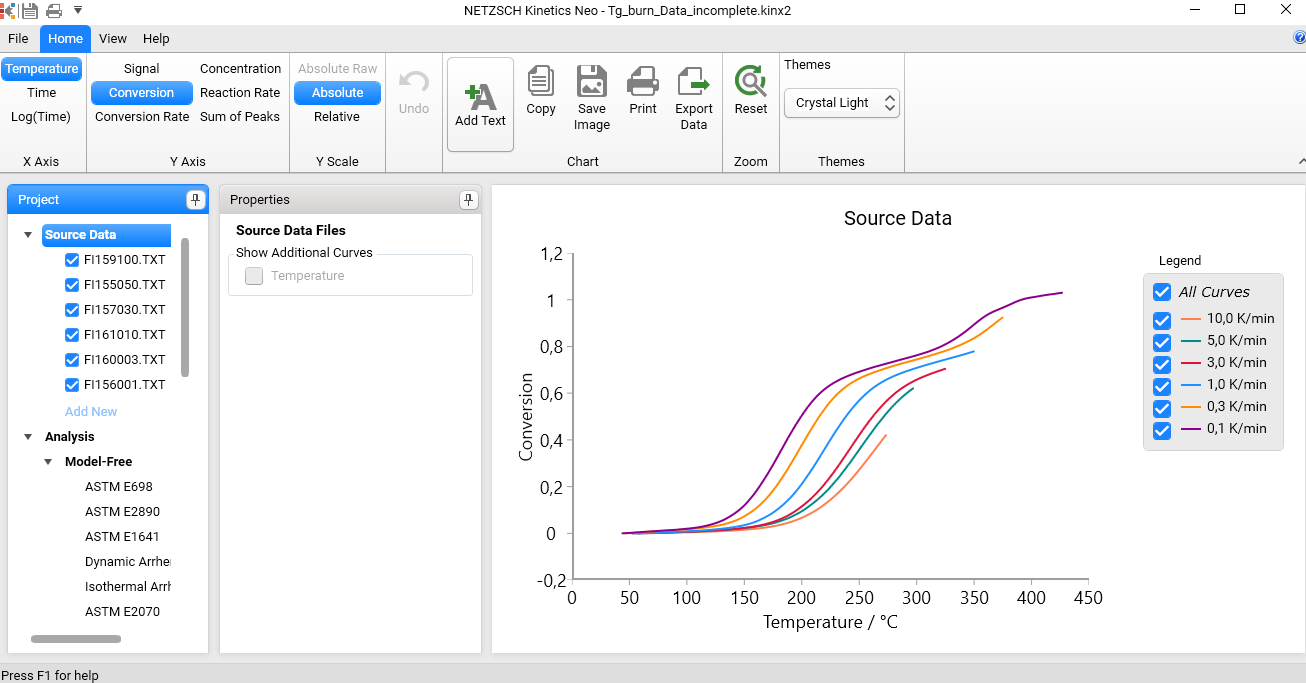 How to calculate Conversion for Incomplete Measured Data - NETZSCH Kinetics Neo
