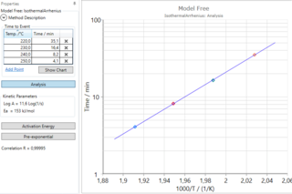Model Free Analysis - Features - NETZSCH Kinetic