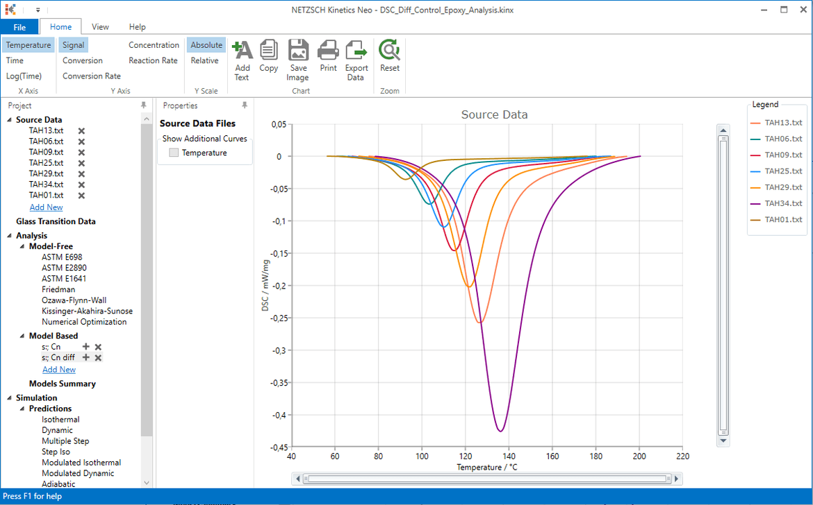 Mode d'emploi : diagramme TTT, contrôle de diffusion DSC - NETZSCH Kinetics Neo