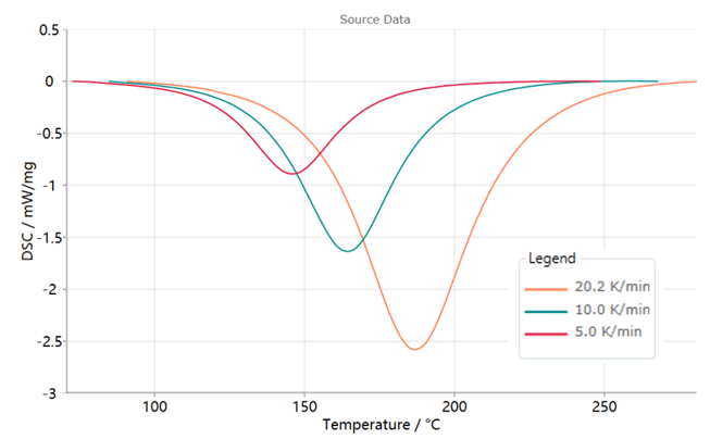 Introduction 7 n-th Order Autocatalysis - Learn - NETZSCH Kinetic