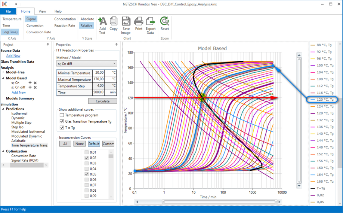 How To: TTT Diagram, DSC Diffusion Control - NETZSCH Kinetic