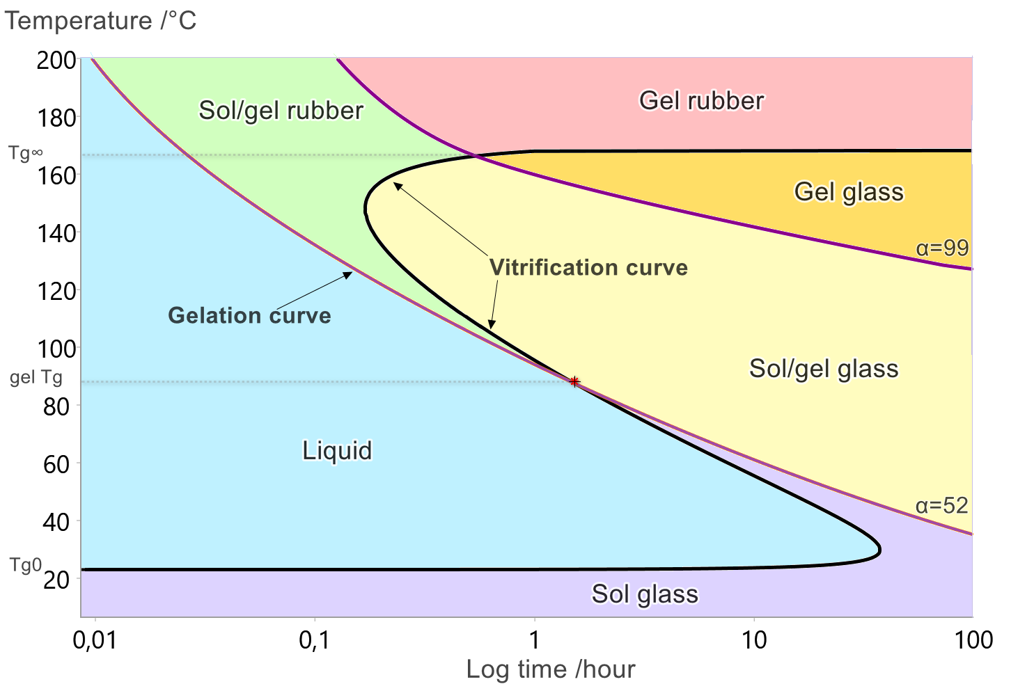 Time-Temperature-Transition (Time-Temperature-Transformation) Diagram ...