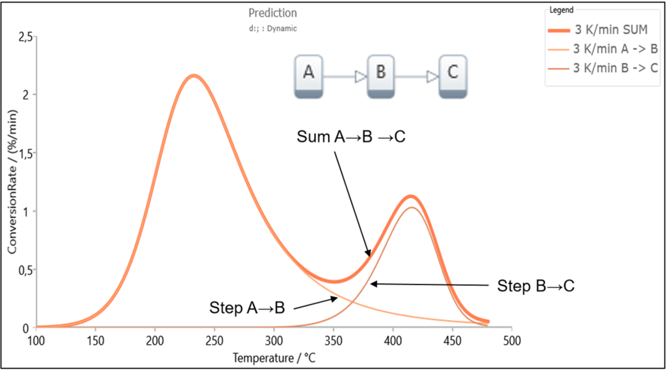 Version 2.5.0 - Release History - What Is New - NETZSCH Kinetic