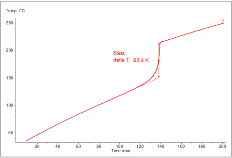 How To: ARC, 1 Step, Constant Power - Learn - NETZSCH Kinetic