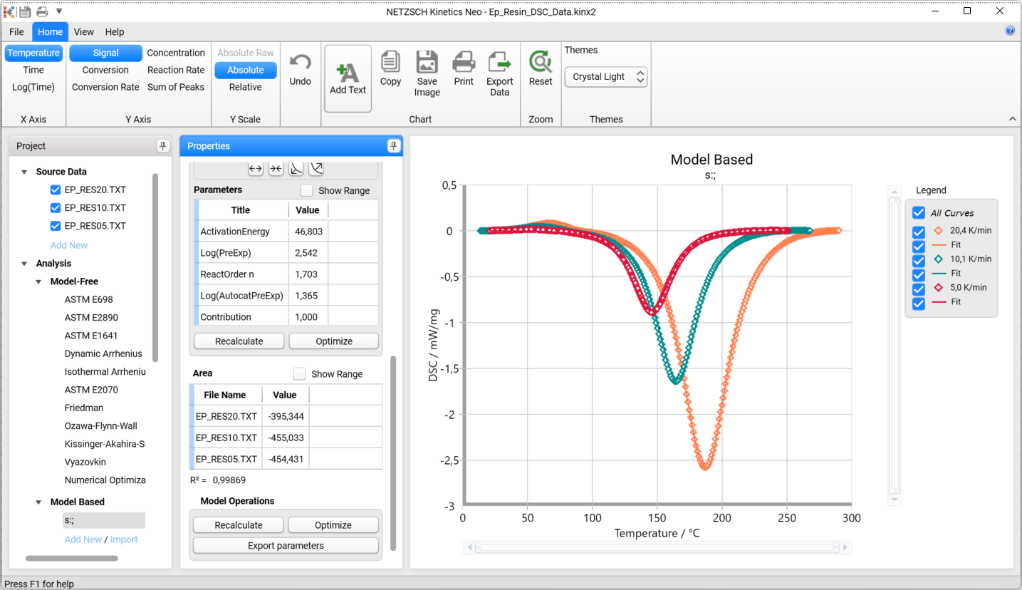 How To: DSC, 2 Steps, Curing of Epoxy Resin - NETZSCH Kinetics Neo